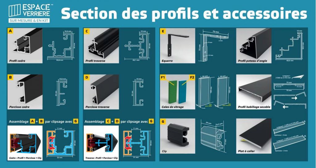 Section de profils verrière